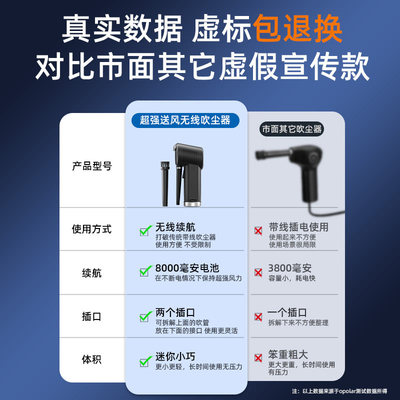 OPOLAR电脑键盘清灰除尘器 无线充电除尘吹风机 笔记本清洁工具与