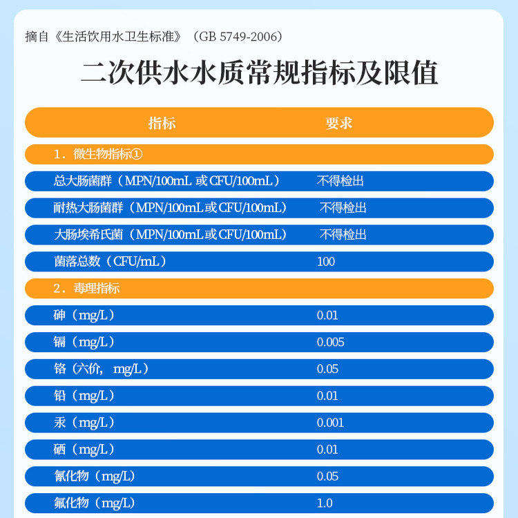二次供水检测仪多参数水质分析仪多参数水质在线监测仪余氯在线