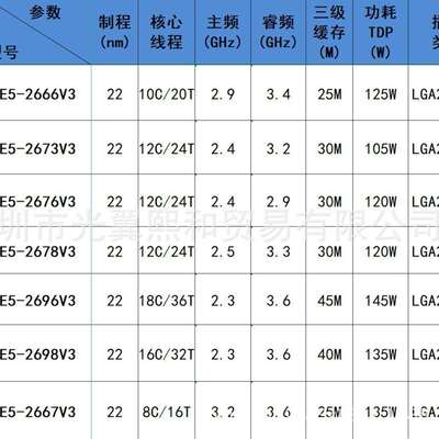 至强CPUE5266EQK6V3267V323676V32678V2639632698V3V2667V3