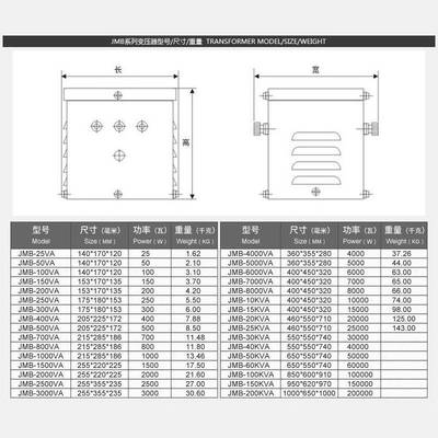 JMB低压行灯照明变0压器22038V变36V工地50000隧道100JMB（全vaV5