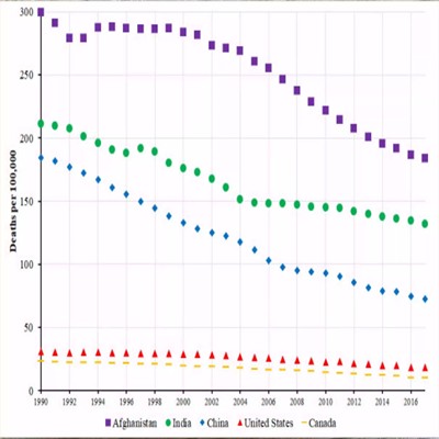 GBD数据库分析医学科研医学sci发文一对一 生信分析代做