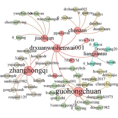 社会网络分析 代做 可视化 做图 复杂网络 Python Ucinet Gephi