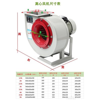CF离心风机商业抽风机工业380V220v强力排风机大功率蜗牛式吸风机