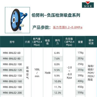 迈瑞凯伯努利吸盘光伏吸盘硅片电池片非接触圆形吸盘MRK-BNL02-80