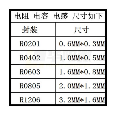 YAGEO国巨贴片电阻样品本元件册本0201/0402/0603/08051206电阻包