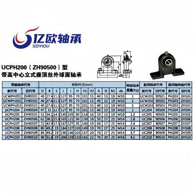 带座外球面轴P承UCPH20 UCPH205 UCH206 UCP式H2407 立加座子