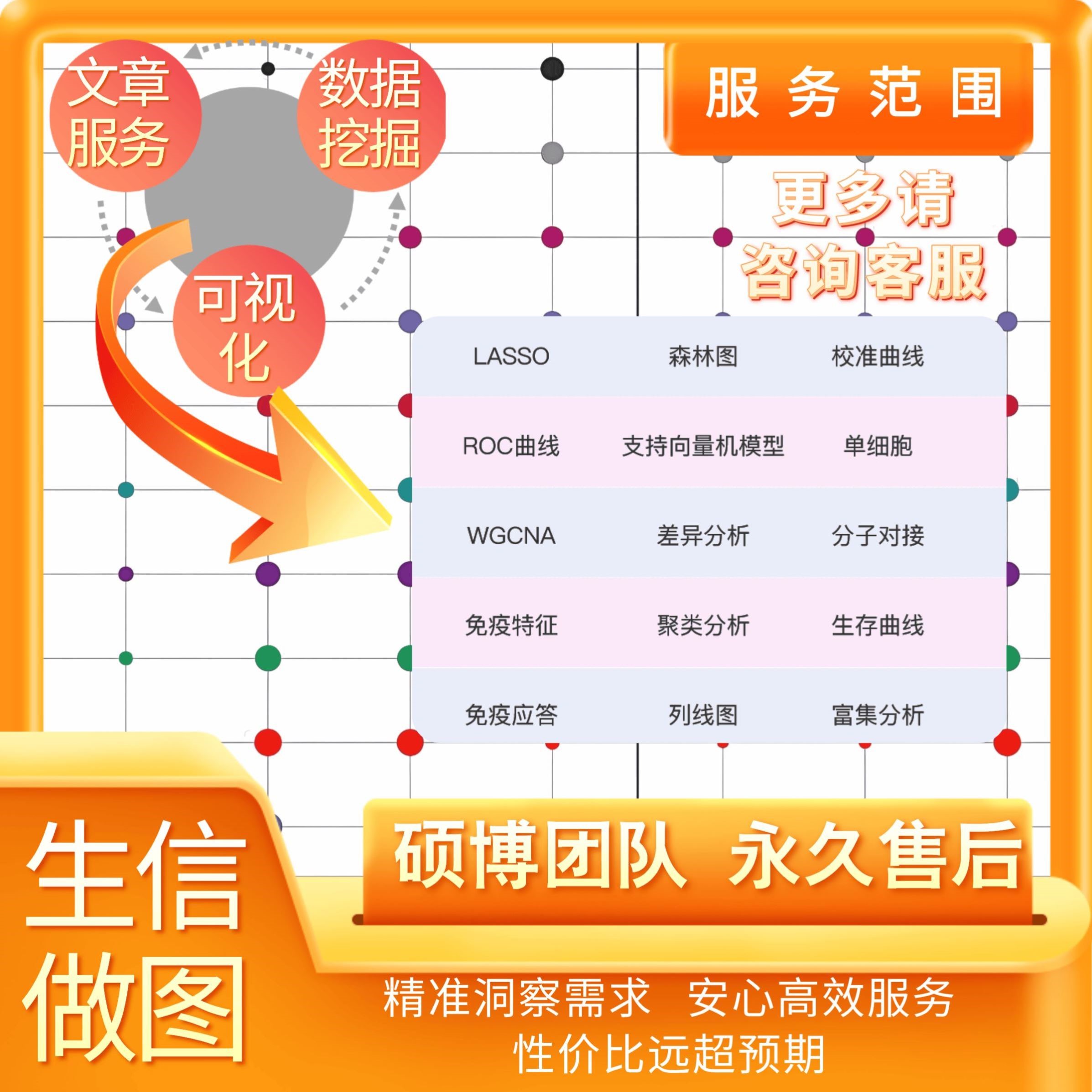 高颜值系统发育树分子进化MEGA群落OTU 生信分析可视化作图跑代码