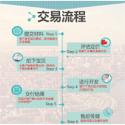 gazebo/noetic/rviz/kinect代做/slam/ros仿真无人机器导航opencv