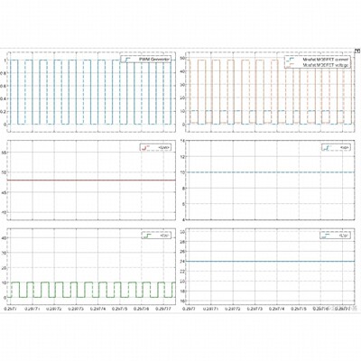 MATLAB/Simulink,同步Buck(降压斩波)电路仿真模型