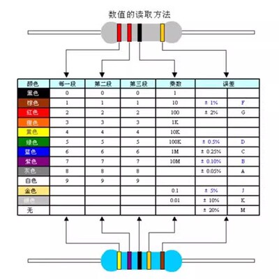 1/4W 2/1W 1W 2W 3W 5W金属膜电阻 1%色环电阻 10欧姆10K-91KR