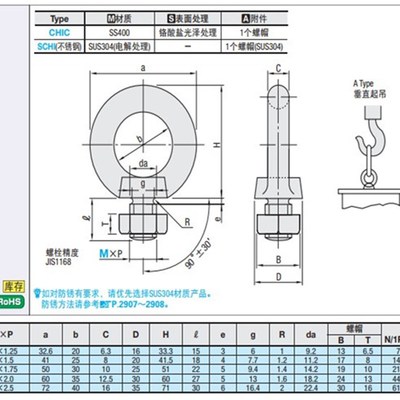 不锈钢 吊环螺栓 CHIC/SCHI8/10/12/16/20