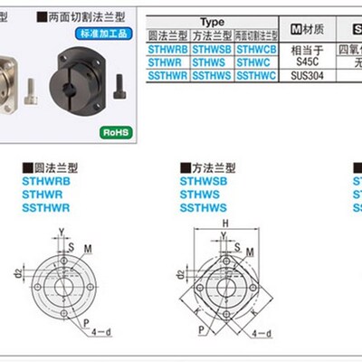 879879 开口标准型/方形法兰STHWB/STHWSB15/16/20/25/30