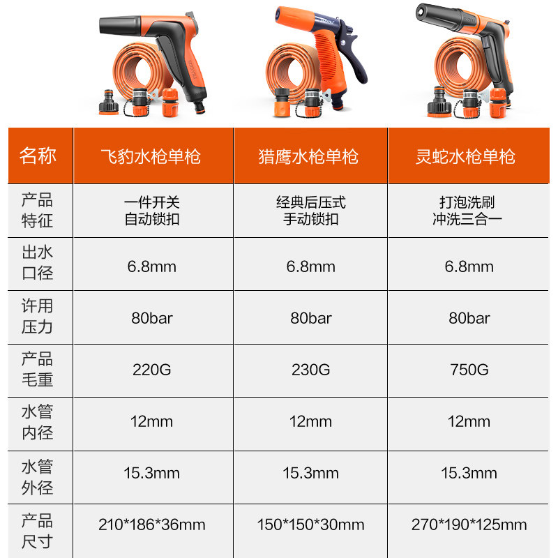 亿力家用高压强力洗车水枪浇花浇水喷头洗车神器花园艺耐磨水管