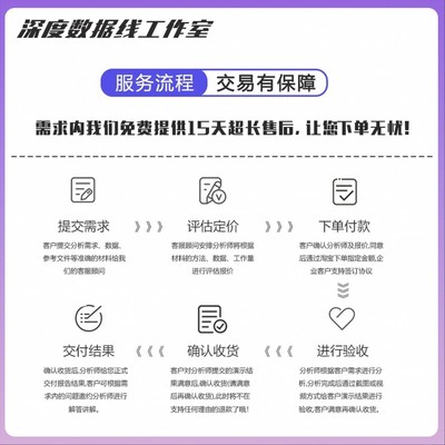 python代程式设计C语言代做代写代码编写Java程序定制软体设计计