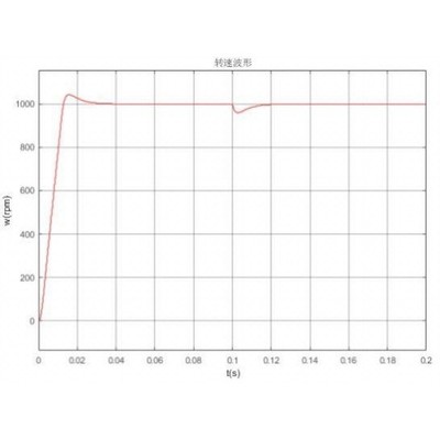 永磁同步电机彷真 PMSM_SVPWM 双闭环矢量控制 simulink/matlab