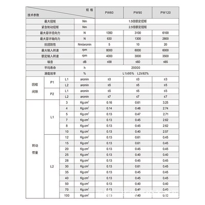 三拓PW60 90 120高精密斜齿伺服电机行星减速机步进电机齿轮减速