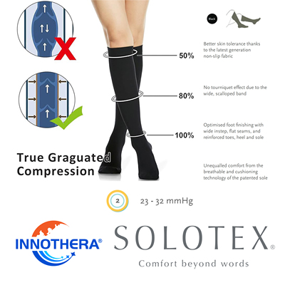 INNOTHERA ICELAND Travel&Flight Compression Socks Men&Women