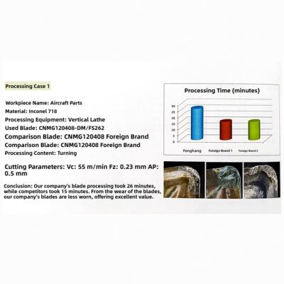 镍基高温合金碎销桃形菱形外圆车刀片WNMG0804/08双向不锈钢专用