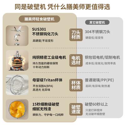 Thimax/膳美师 BL3466轻食破壁机小型搅拌料理家用自动果蔬榨汁机