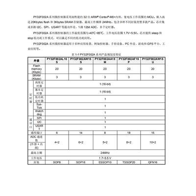 32位普冉单片机 PY32F002A 多种封装 M0+内核微控制器 技术支持
