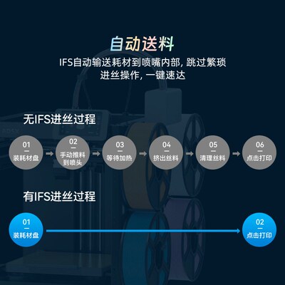 闪铸新品AD5X高速3d打印机四色打印全自动调平FDM桌面级简单易用
