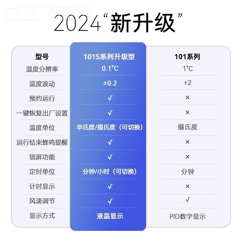 艾析电热鼓干燥箱箱艾析实验风室高温小型烘干机高温烘恒温工烤业