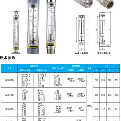 SHLLJ流量计 LZM-15G LZM-20G LZM-25G LZM-40G LZM-50G