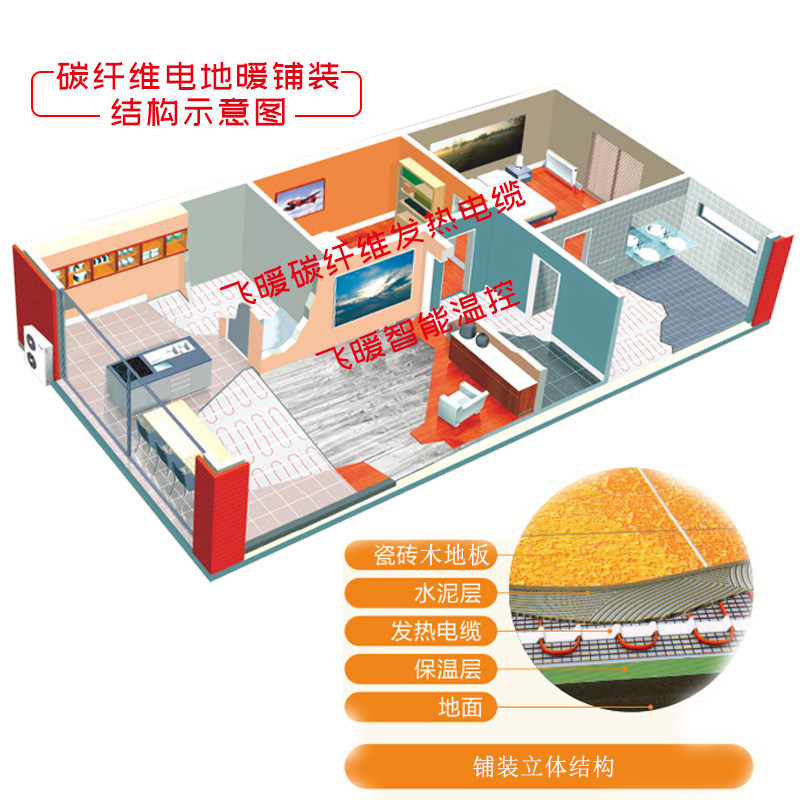 电地暖发热电缆电地热碳纤维发热线石墨烯电地暖系统家用全设备