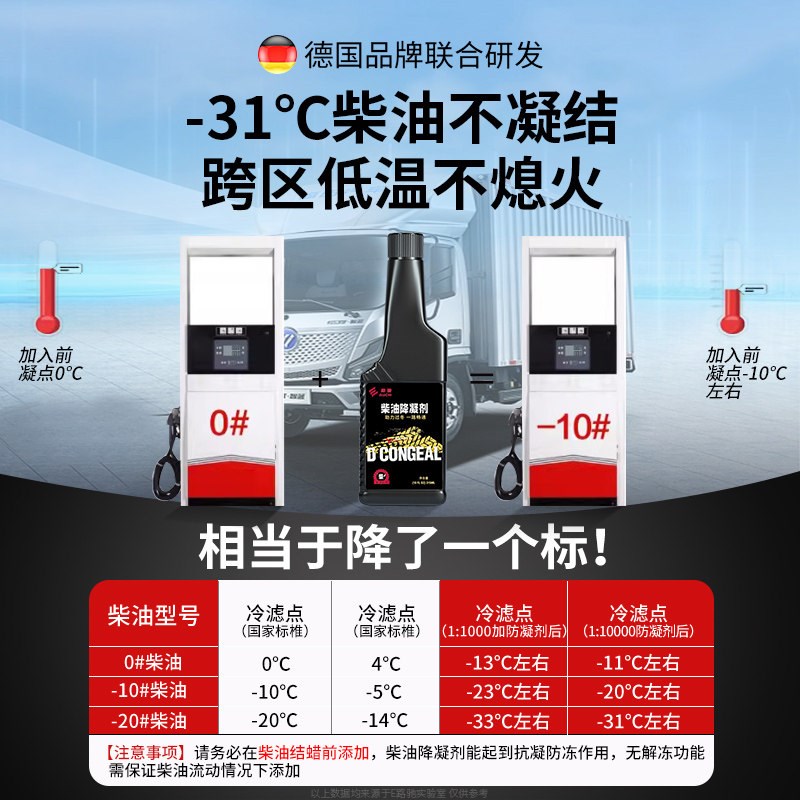 E路驰0号柴油降凝剂抗凝剂冬季防冻货车添加剂车用防冻剂防凝剂