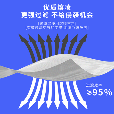 朝霞2口罩工业粉业N9口罩自吸过式防护口罩棉布口罩洗