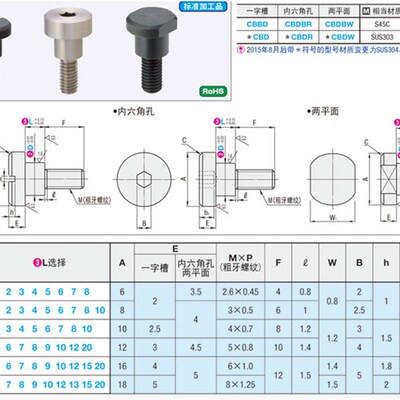 支点用台阶螺丝CBBD CBBDH CBD CBDBW CBDBWH CBDWCBDBR CBDBRH