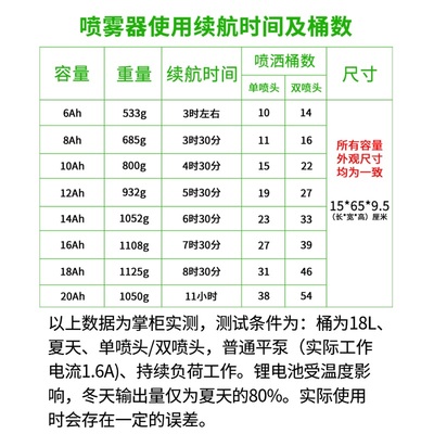 12v电动喷雾器锂电池大容量送风筒弥雾机农用打药机照明灯蓄电瓶
