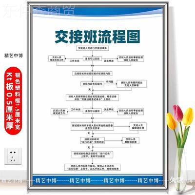 规原材结料验收管理流程 间章制度企车AWI业公司工厂架构图