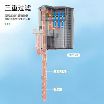 鱼缸滤器三合一潜水泵小型滤过GVL滤设备挂瀑布静外音过循环外置