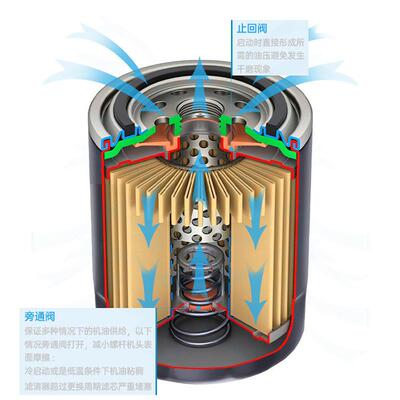 空压机外置滤芯WD13145 W962 W1374 W11102 W950 WD962机油滤芯