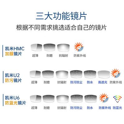 韩国凯镜片防光焦MXF点.米超薄高蓝数度近视镜片.网上配镜