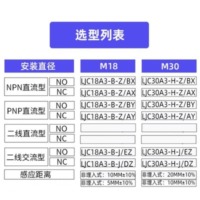 82830电容式接近开关传感器检测液料位塑饲料金属常开24V