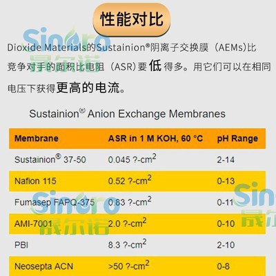 Dioxide Materials Sustainion X37-50 RT膜 阴离子交换膜 碱性膜