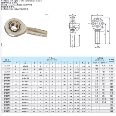 进口IKO鱼眼轴承内螺纹PHS681012161820杆端关节轴承连杆