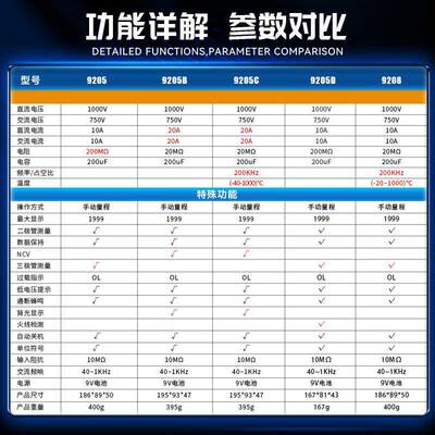 胜数智字258万用表能防C烧V9205B/C测温度利频率电容电阻电压表