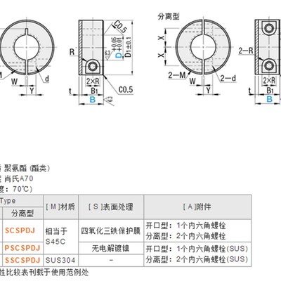 固定环 开口型/分离型 带聚氨酯型 紧凑型SCDJ  PSCDJ  SSCDJ