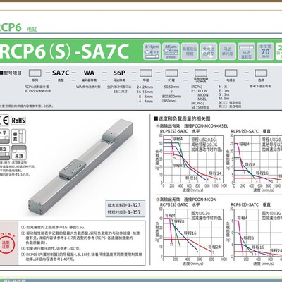 IAI电缸RCP6-SA7C