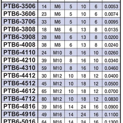 现货PTB6-3706 齿形动向钢珠定位螺杆PTB6-4816/4916/5016/5116