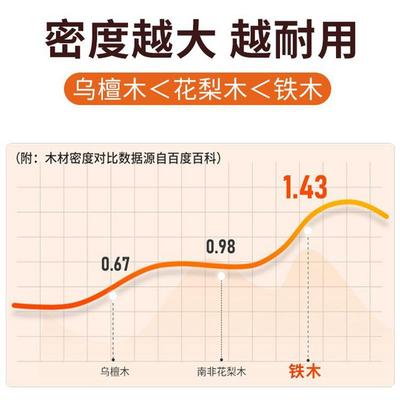 WBZ7铁木砧板家实果用菜板木防霉切菜板F75HM66T水板案粘板整木