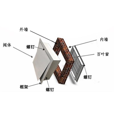 机房档案室消防0.120.25气体灭火七氟丙烷泄压口机械自动泄压装置