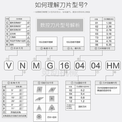 金刚石刀片粒PCD铝铜CBN淬火钢CCMT/CCGT030102/030104/040102/04