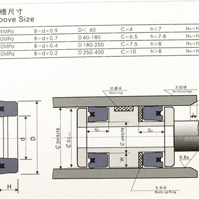 MPS型轴孔通用密封圈 内径53/53.98/55/57.15/60/63.5/65mm
