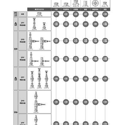 带缓冲真空吸盘工业机械手吸嘴ZPT10 13 16 20 25 32UNJ10-B5-A10