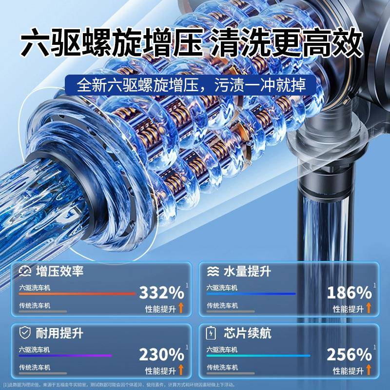 携式无线便洗车机电洗车锂洗车泵神器高压家用清洗机厂家见描述跨