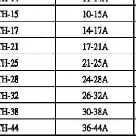 NHDINC台湾NHD热过载继电器NTH-44台湾NHD热过载继电器NTH-44